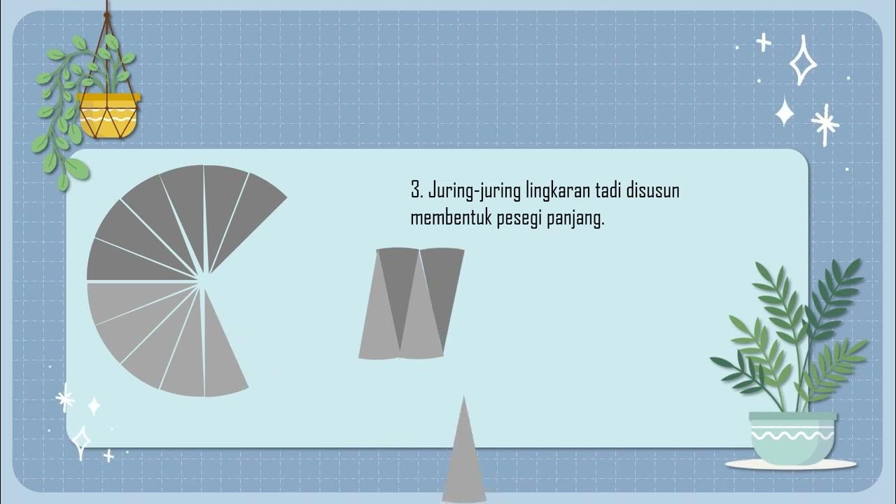 MEDIA PEMBELAJARAN MTK DALAM MENENTUKAN RUMUS LUAS LINGKARAN ...
