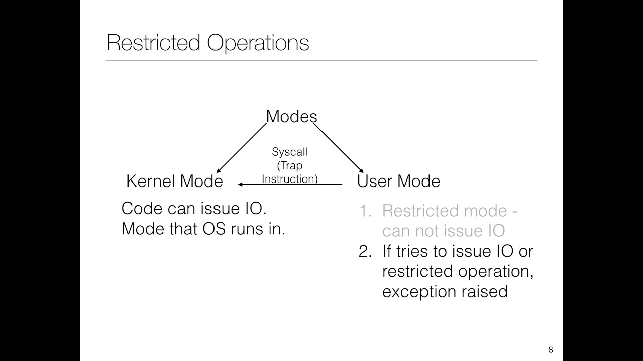 Lecture 8: Limited Direct Execution + Memory Virtualisation ...