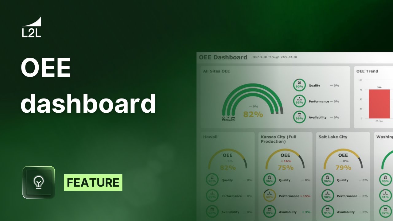 L2L - OEE Dashboard - YouTube
