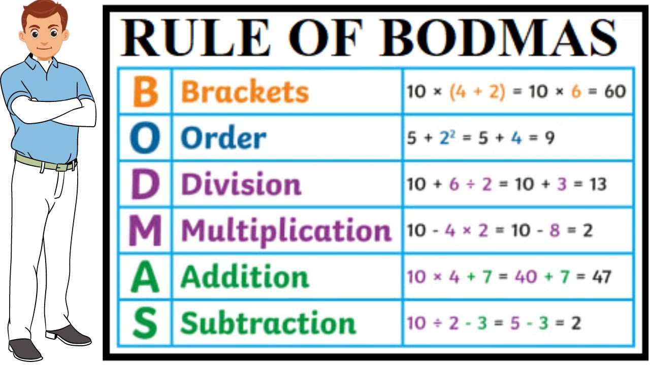 BODMAS RULE || बोडमास का नियम ||Math Sarlikaran in hindi ...