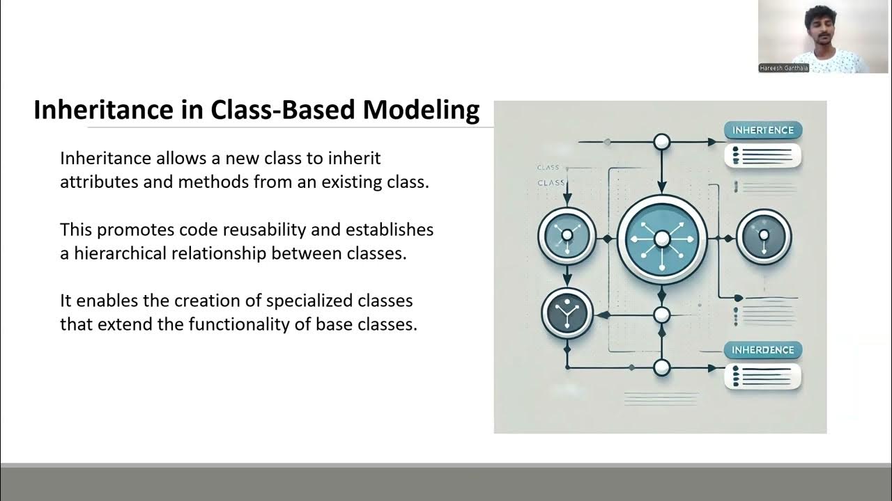 Data Modeling Concepts & Class-Based Modeling ( Software engineering ...