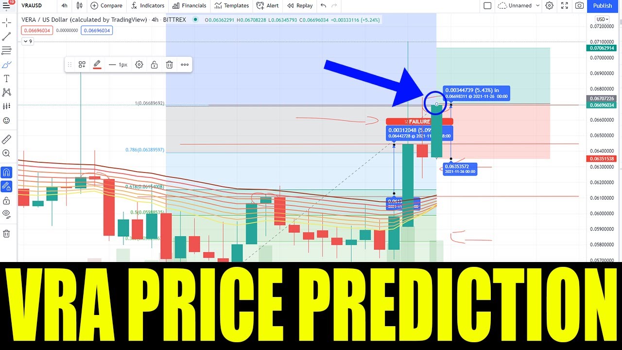 VRA COIN - PRICE PREDICTION FOR VERASITY - TOKEN GO HIGHER PRICE ...