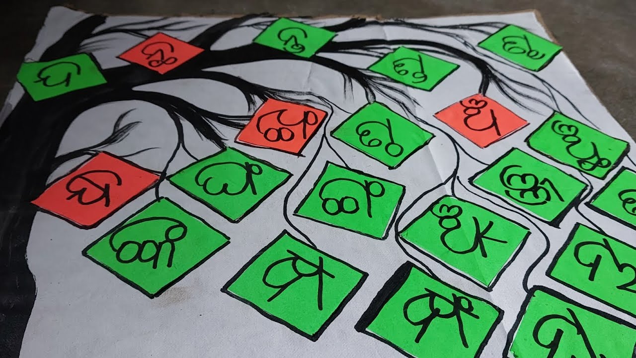 Best FLN TLM FOR CLASS 1 - 3 - YouTube