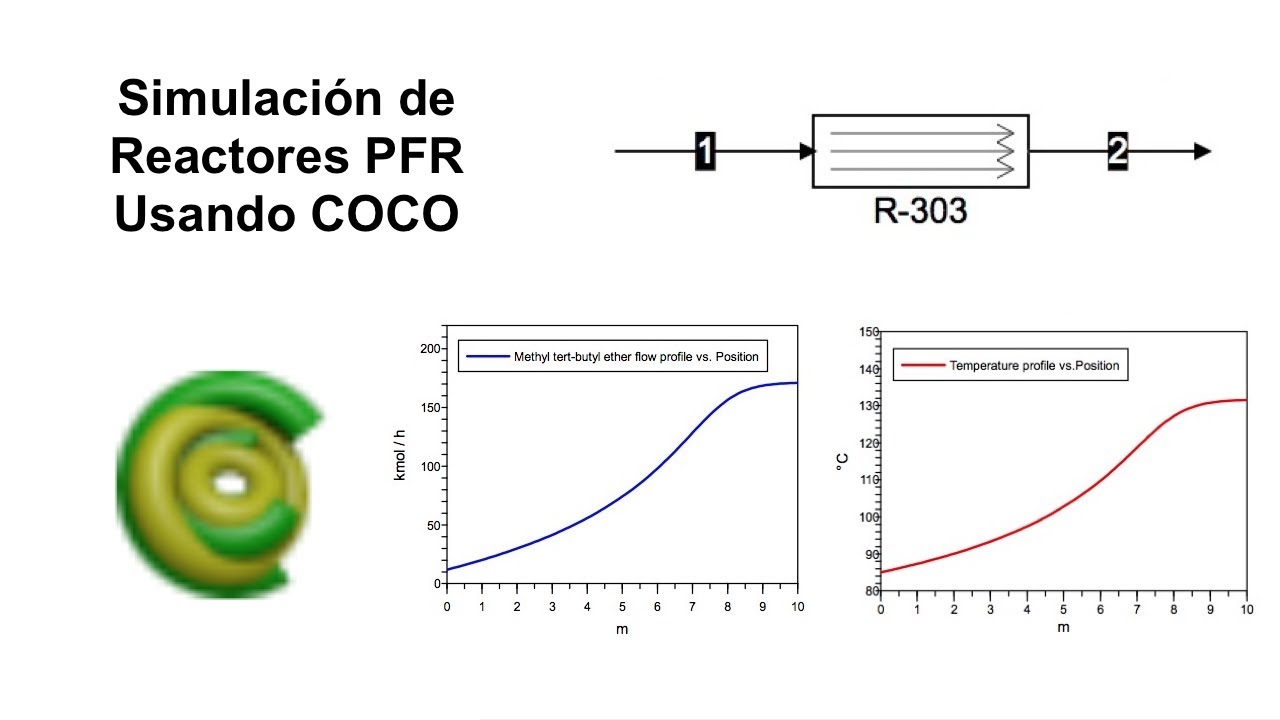 Simulación de Reactores PFR usando COCO - YouTube
