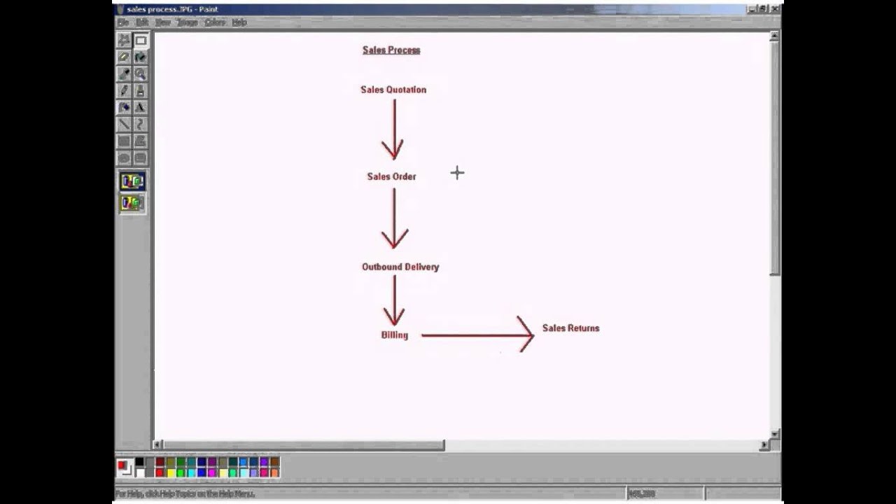 SAP Overview Of Sales Process - YouTube