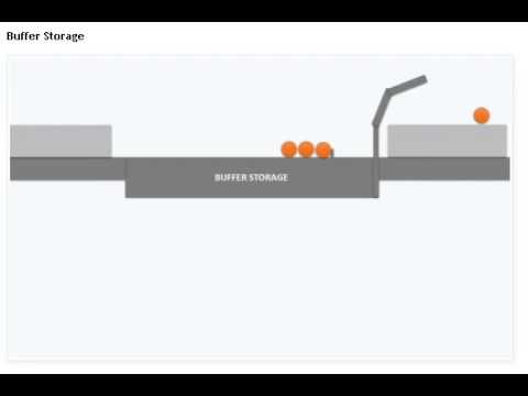 Buffer Storage - YouTube