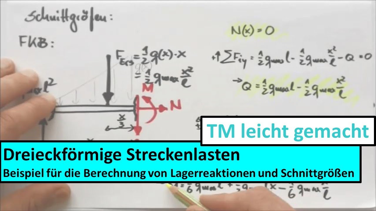 Streckenlasten, Beispiel 2: Kragträger mit dreieckförmiger Streckenlast ...