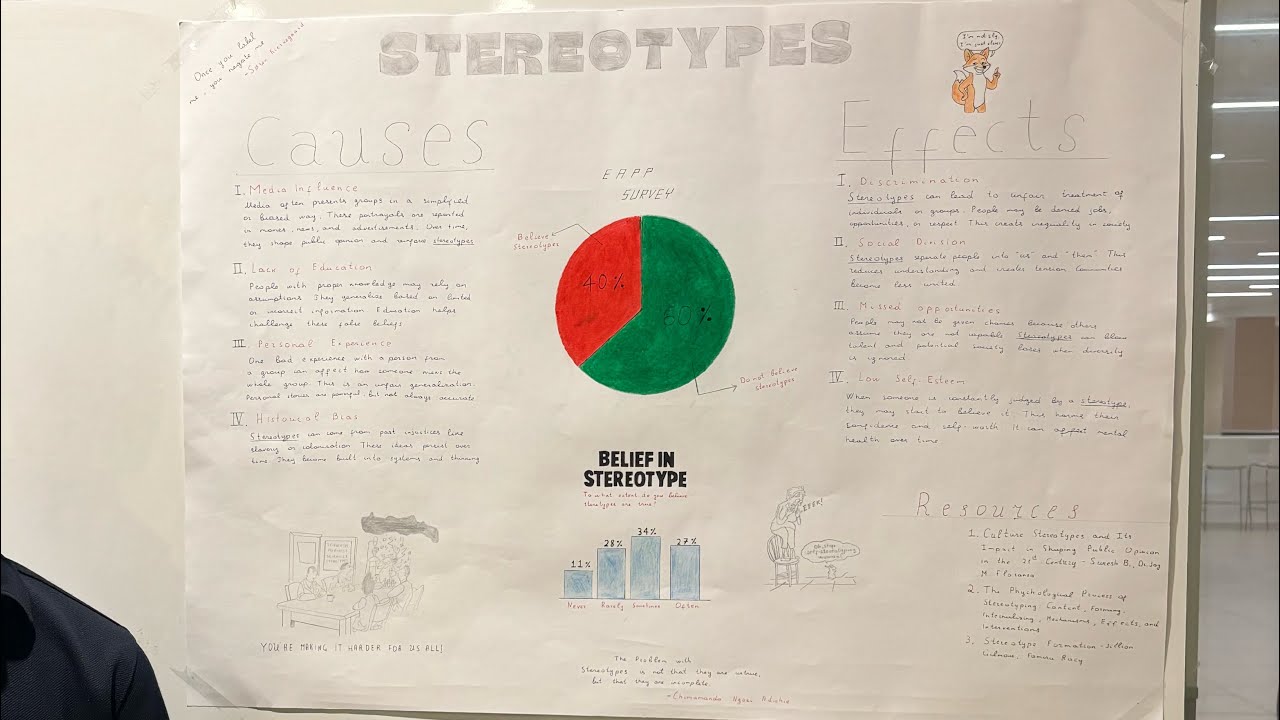 My Poster and Speech about Stereotypes - YouTube