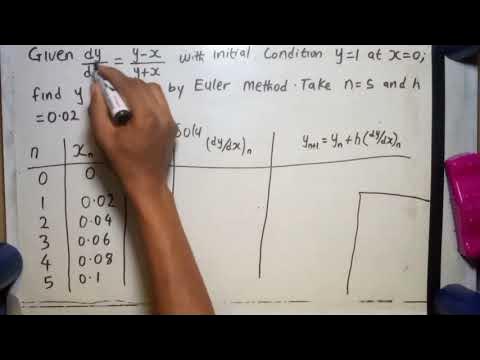 Euler method explained with an Example - YouTube