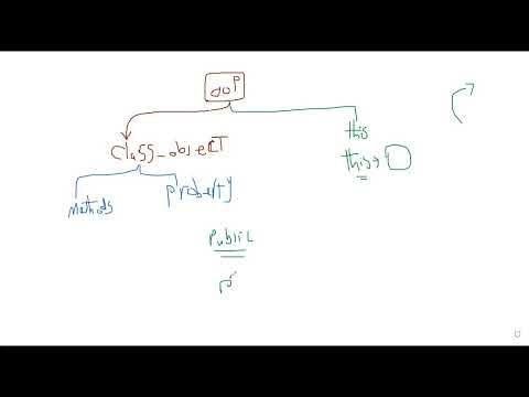 15 - Complete Back-End Course PHP (Inheritance OOP) - YouTube