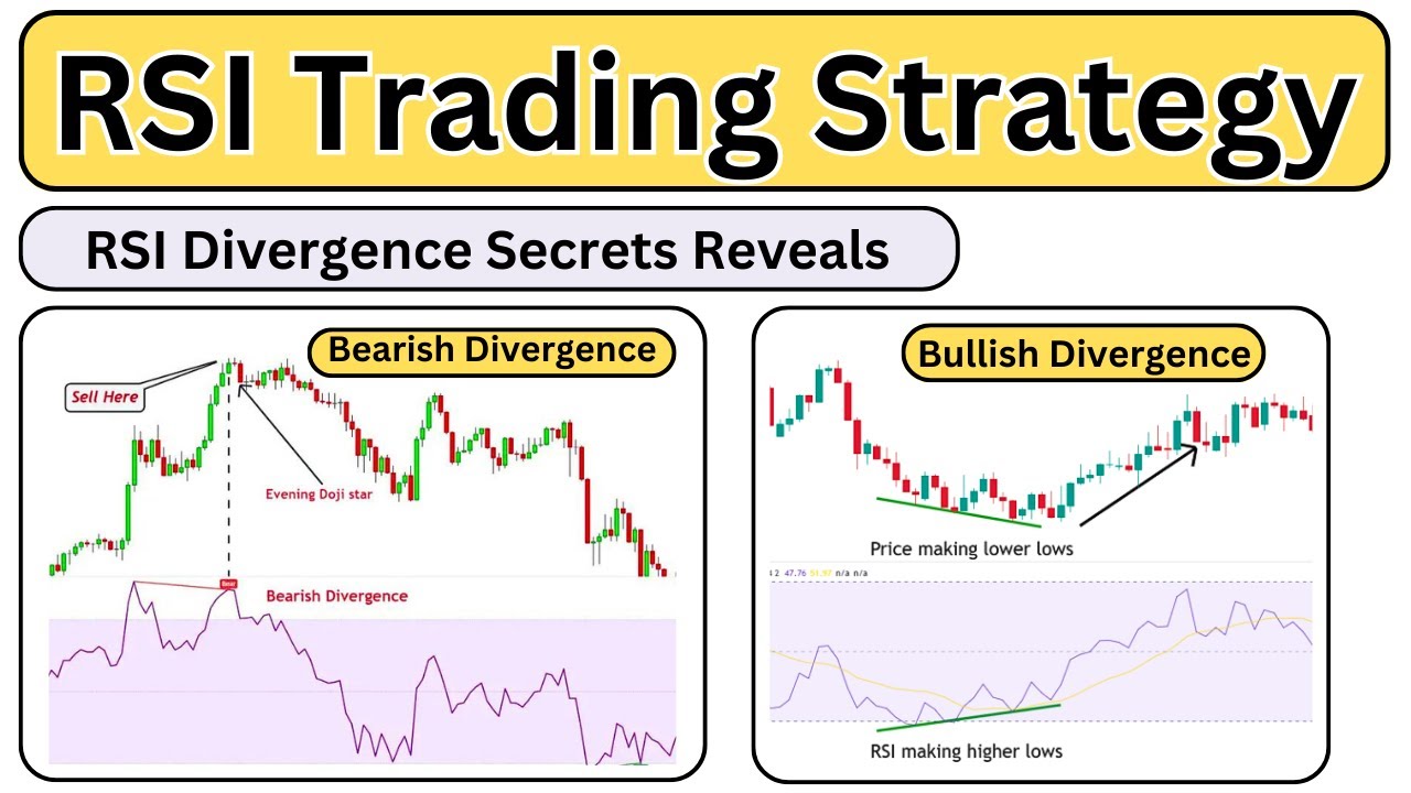 RSI Trading Strategy | RSI Divergence Trading Strategy - YouTube