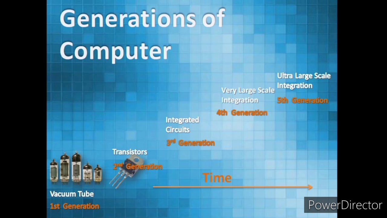 Educational Basiccomputer Class 5lesson 1generations Of 9948