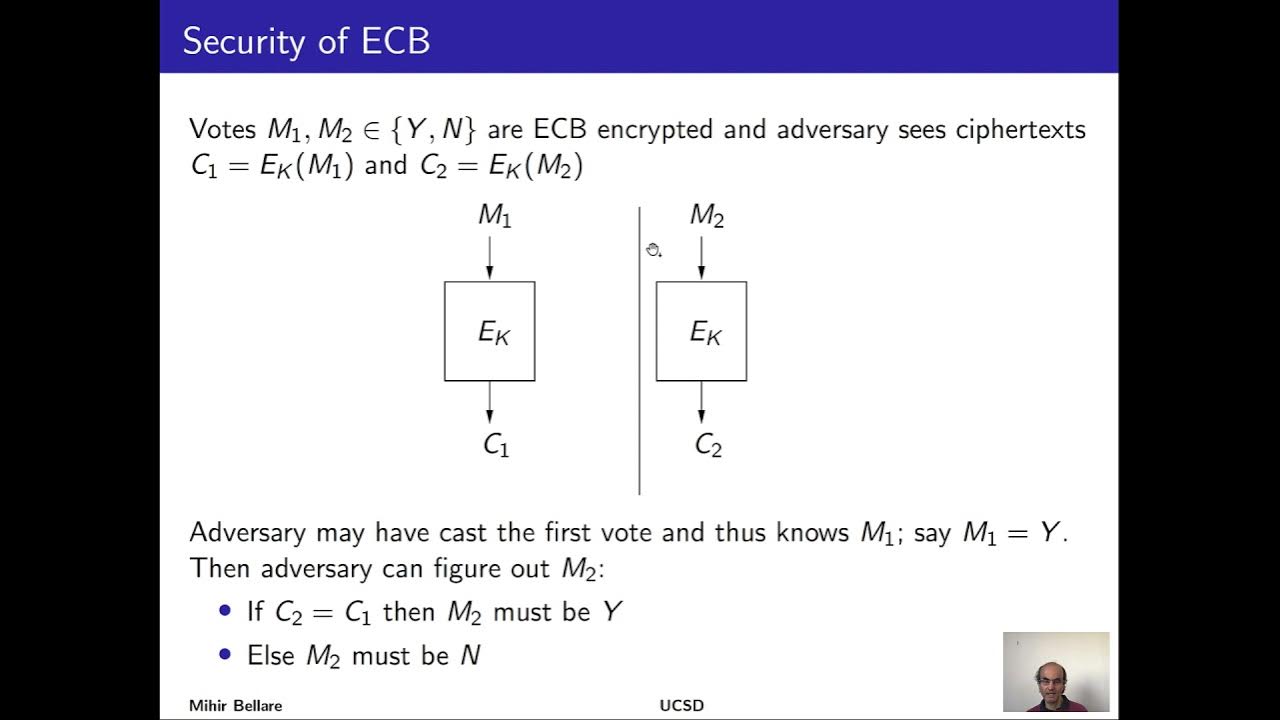 Symmetric Encryption: Modes of Operation and IND-CPA - YouTube
