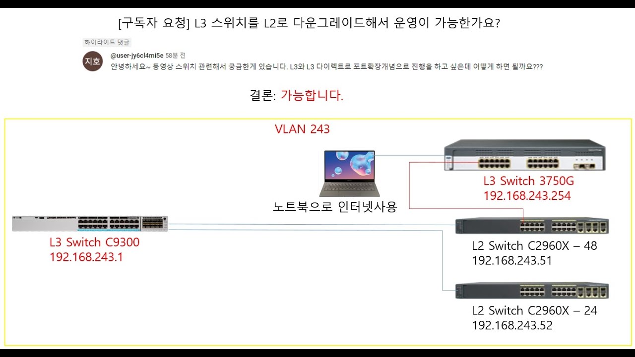 [구독자요청] L3스위치를 L2로 다운그레이드가 가능한가요? #L3 #L2 #다운그레이드 #routing #no ip ...