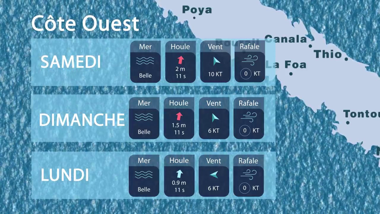 Météo Marine du 27 09 2019 15H - YouTube