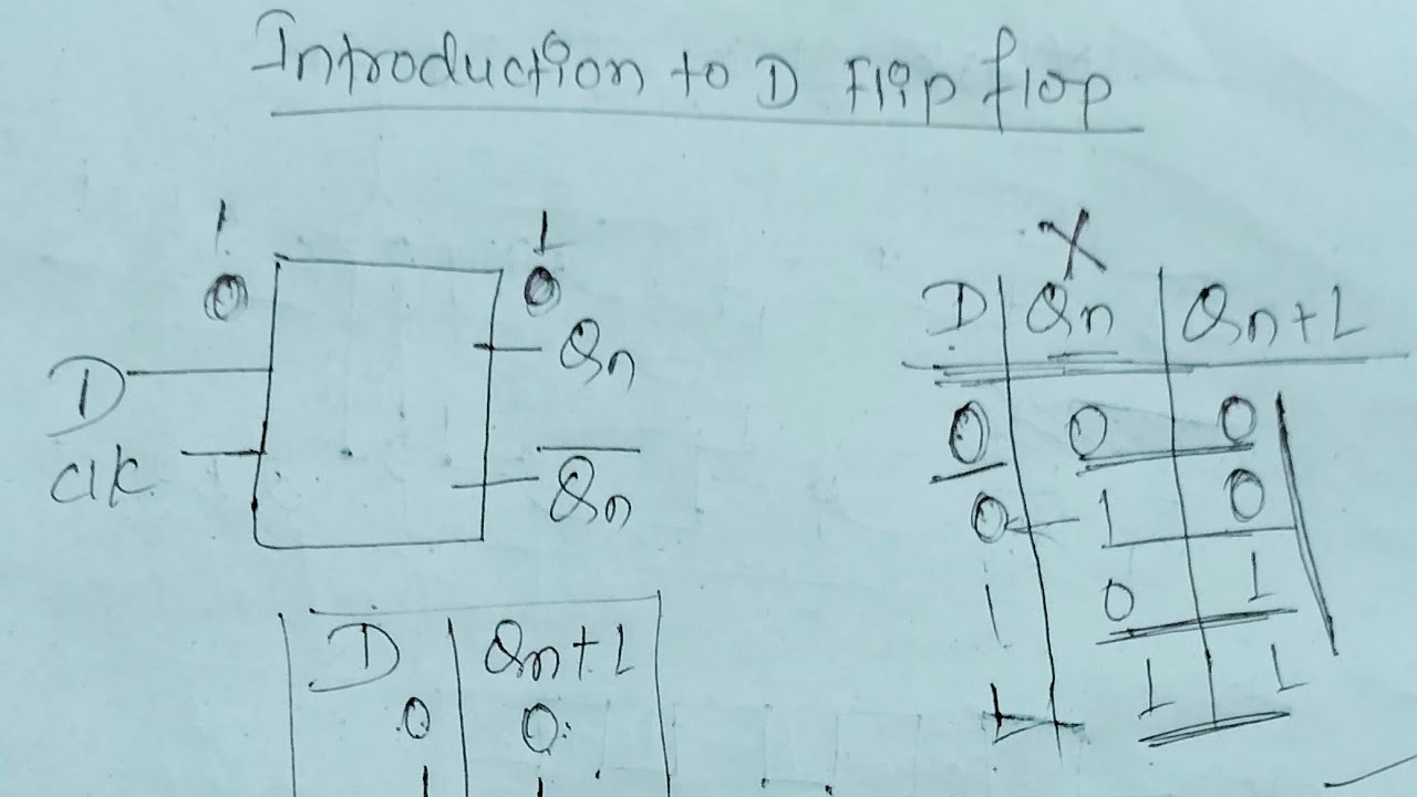 Lec-33: Introduction to D Flip Flop | Digital Electronics | ( NEC ...