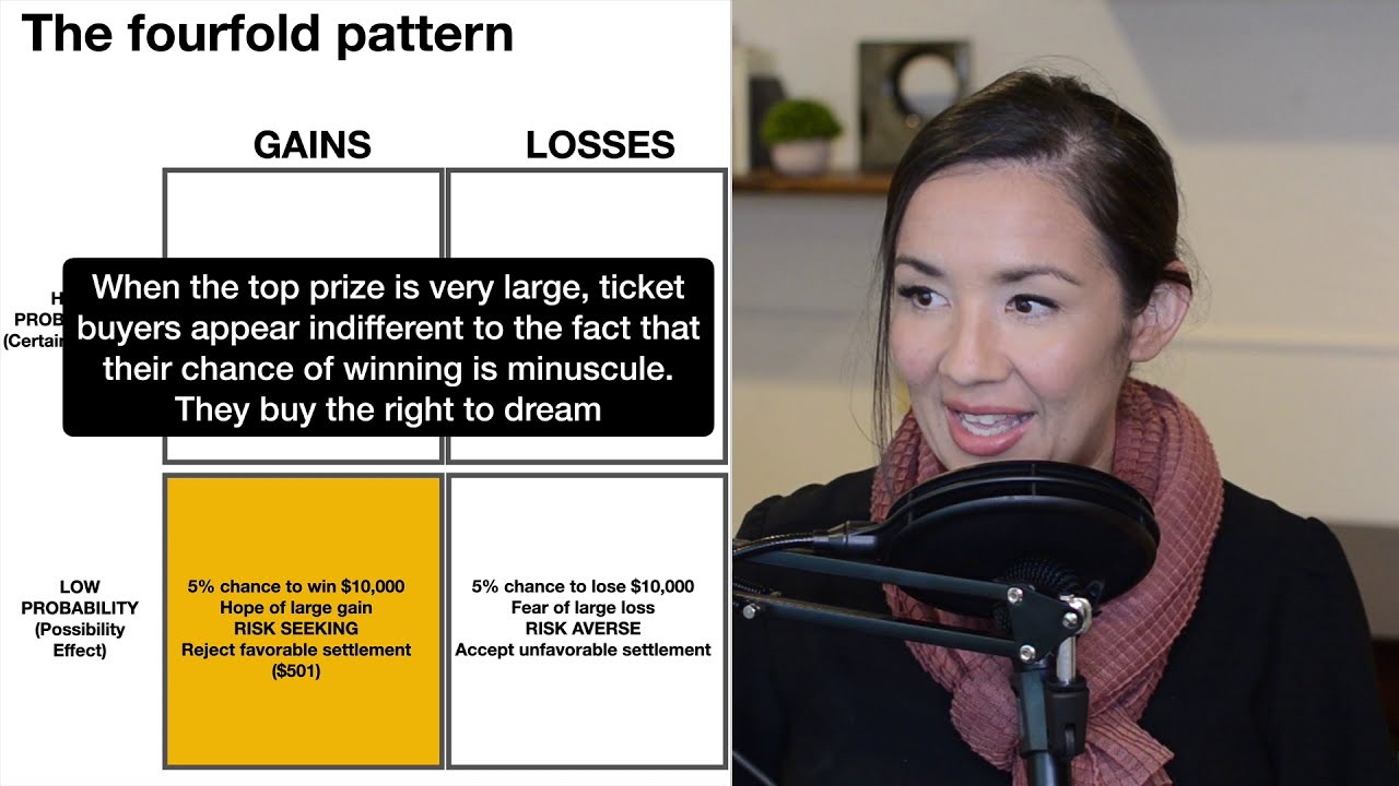 Lecture: The Fourfold Pattern, Judgment and Decision Making - YouTube