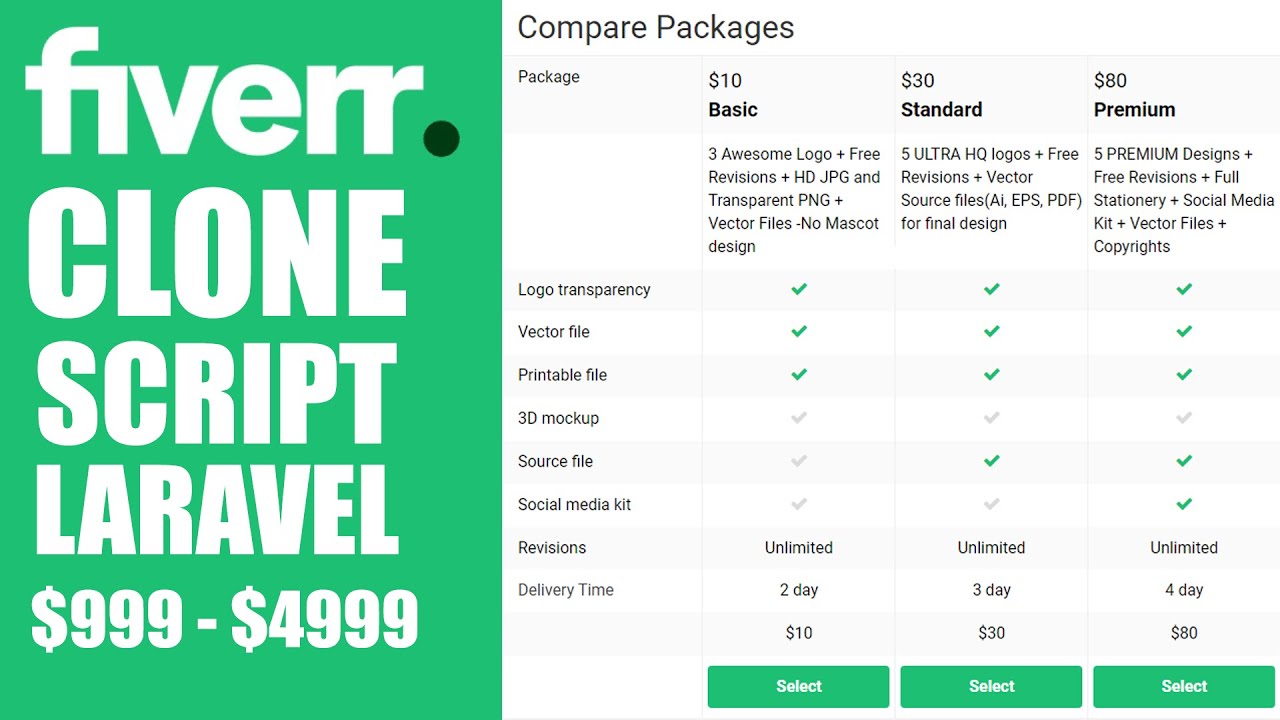 Fiverr price table - Fiverr Clone Script How to Make Freelancer ...