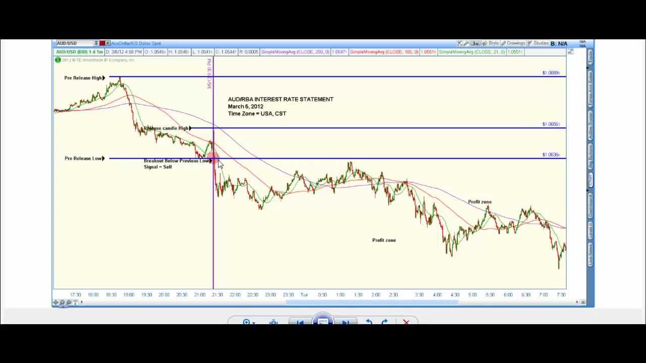 Cash Rate and RBA Rate Statement - YouTube