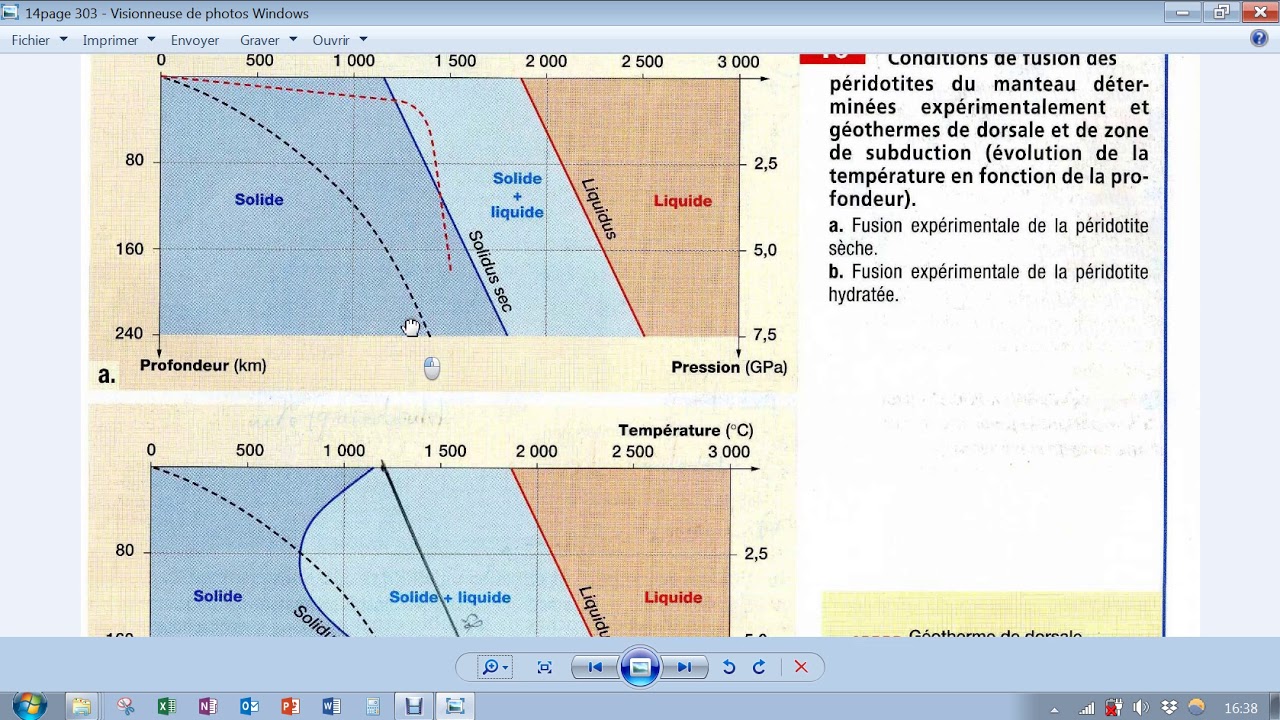 Magma subduction géotherme et solidus - YouTube