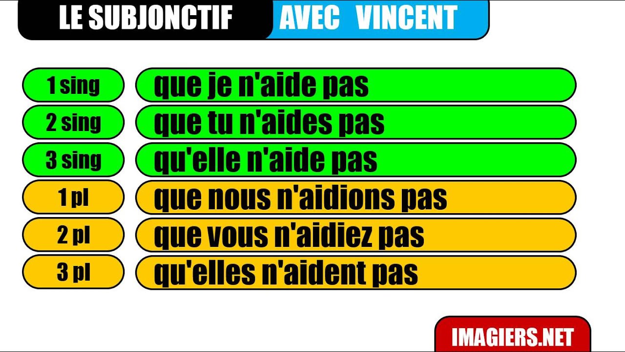 រៀនភាសាបារាំង # Le subjonctif # aider - YouTube