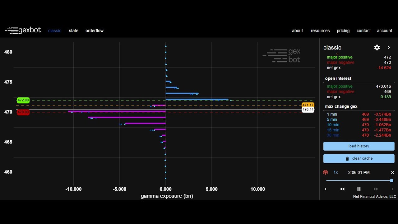 Exposición de Gamma Gexbot - YouTube