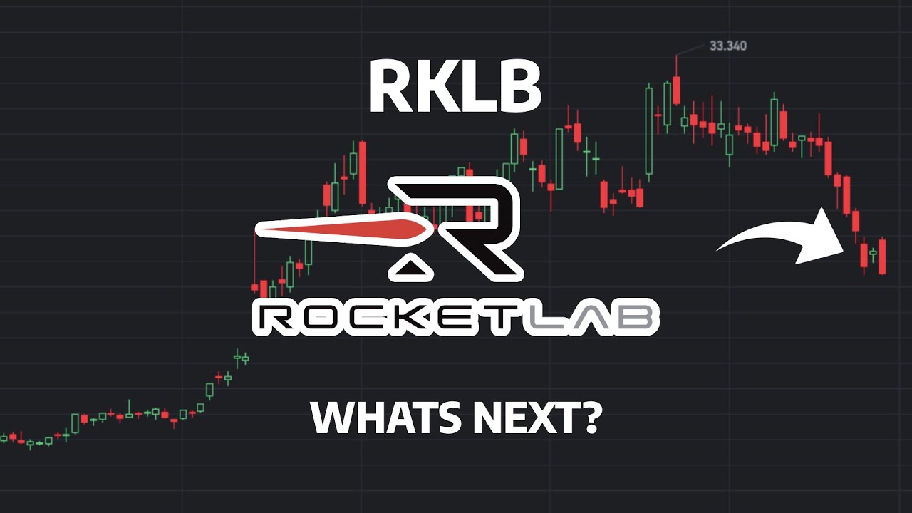 What's Next? - RKLB Stock Price Prediction - RKLB Stock Analysis ...