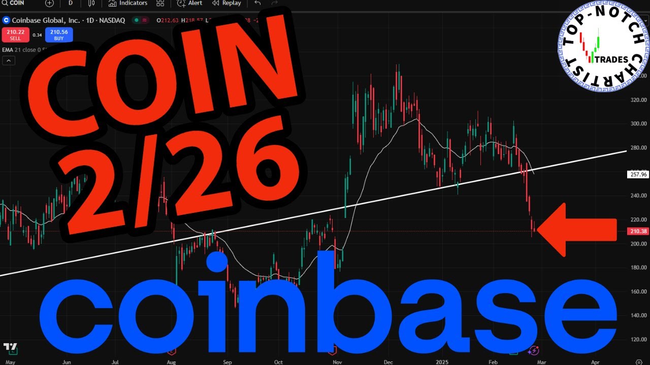 Coinbase Stock: Price Predictions Using Technical Analysis. - YouTube