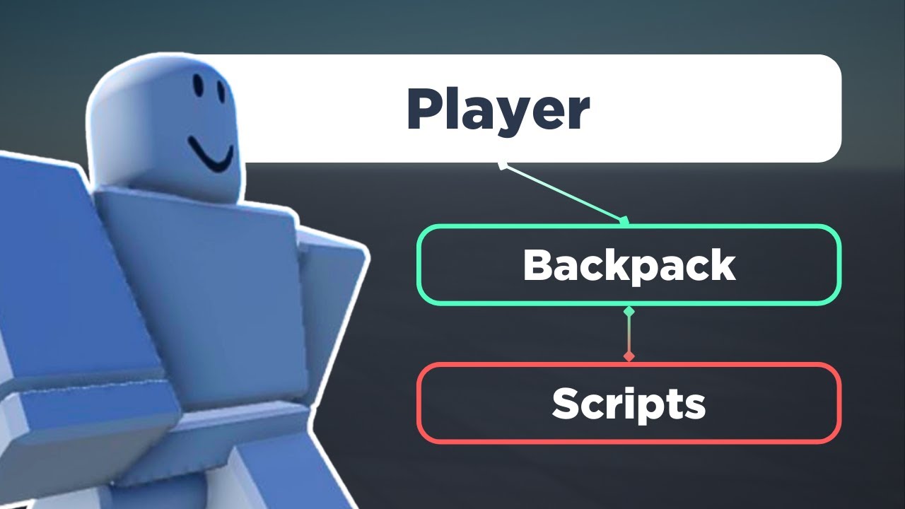 How Does Roblox Actually Create a Player? - YouTube