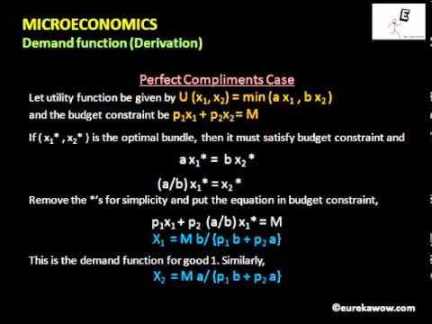 Deriving Demand Functions - YouTube