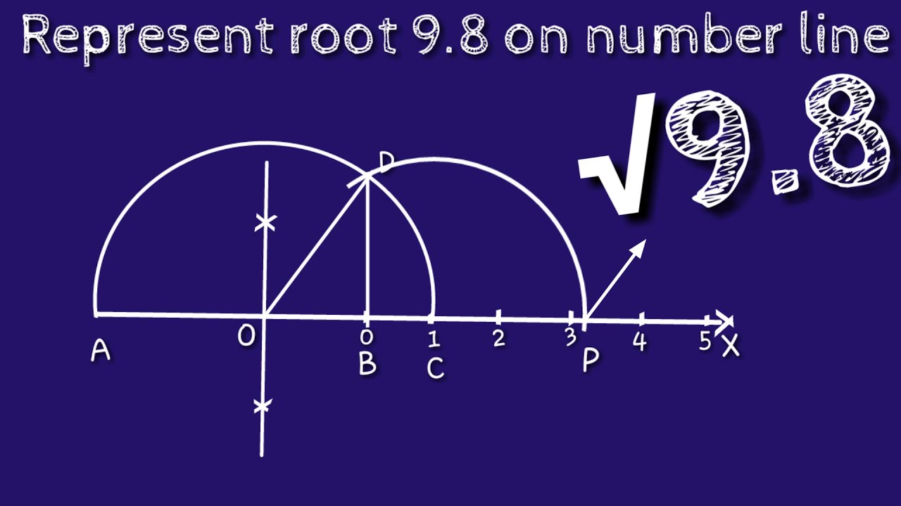 How To Represent Root 9 8 On Number Line Locate Root 9 8 On Number how-to-represent-root-9-8-on-number-line-locate-root-9-8-on-number