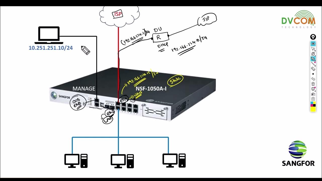 Configuration of Zones, Assign Intf & Def Route in Sangfor NG Firewall | DVCOM Technical Lab ...