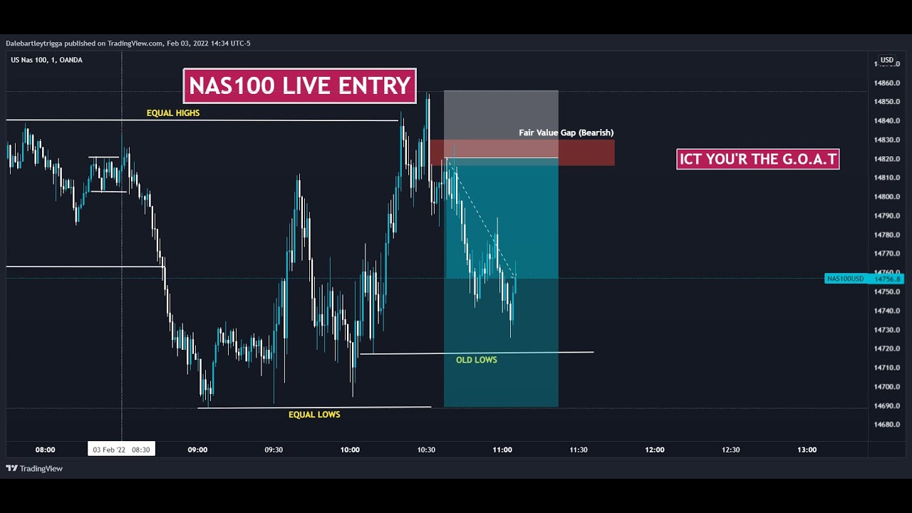 ICT 2022 Mentorship Model Live Entry on NAS100 - YouTube
