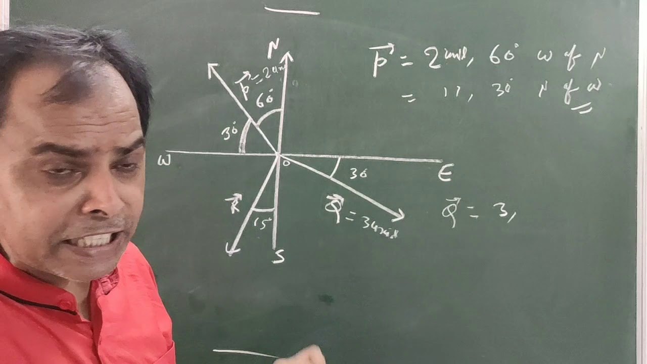 Lecture - 03 VECTOR (Class-11th) By Ak Choudhary Sir - YouTube