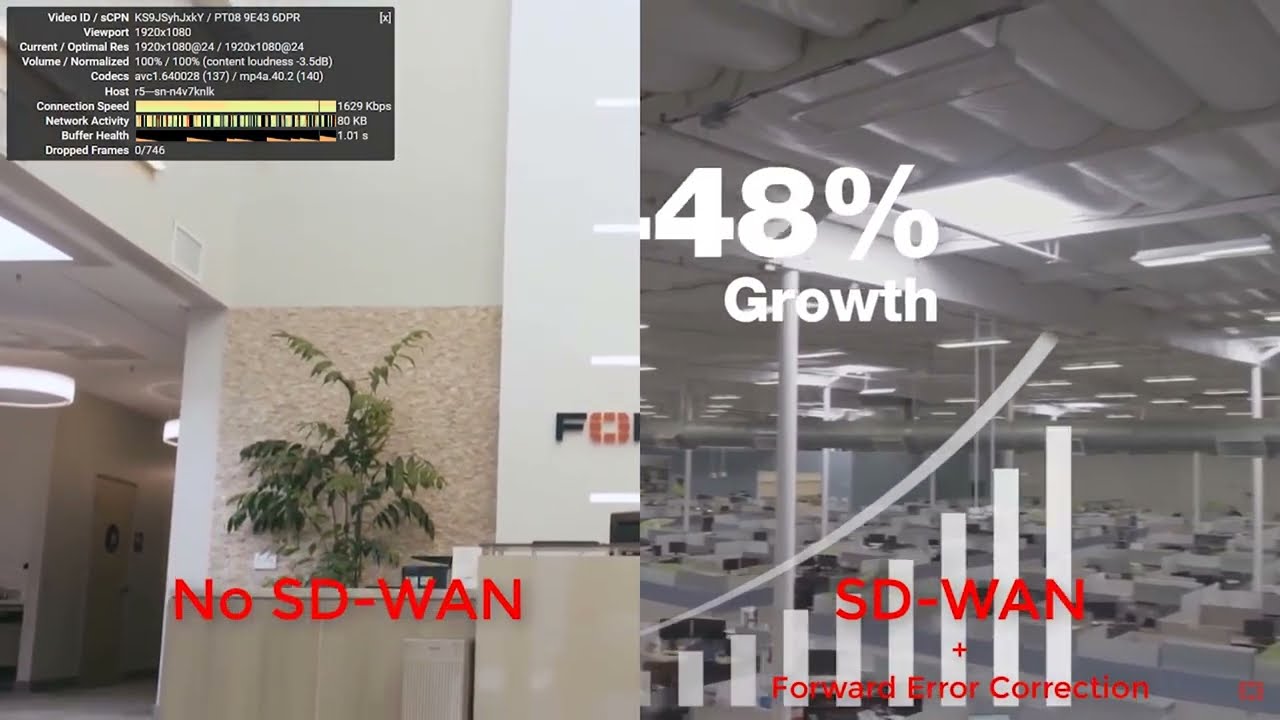 FortiOS Secure SD-WAN Failover Demo | SD-WAN - YouTube