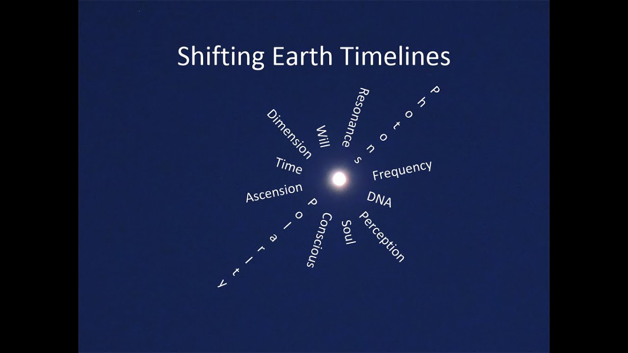 Mandela Effect, Shifting Timelines Earth Changes, Aspect of Ascension ...