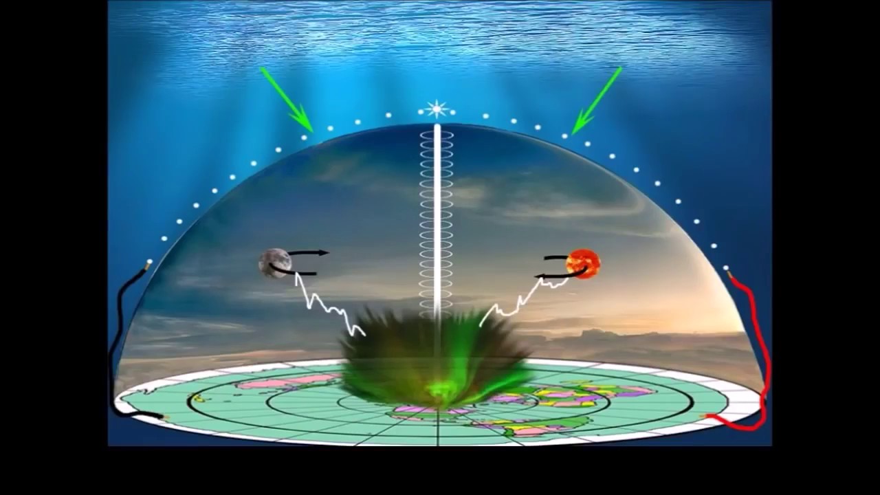 Płaska ziemia – Firmament to generator energii - YouTube