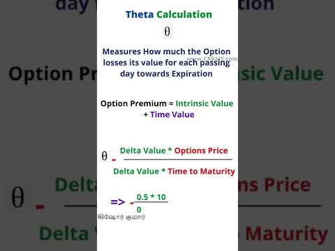 Option Greek THETA formula and Calculation in Options Trading #shorts # ...
