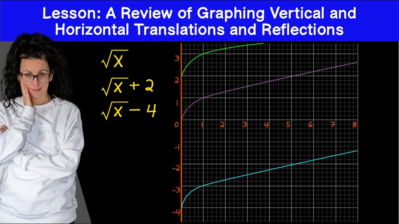 Lesson: A Review of Graphing with Translations, Reflections, Shrinking ...
