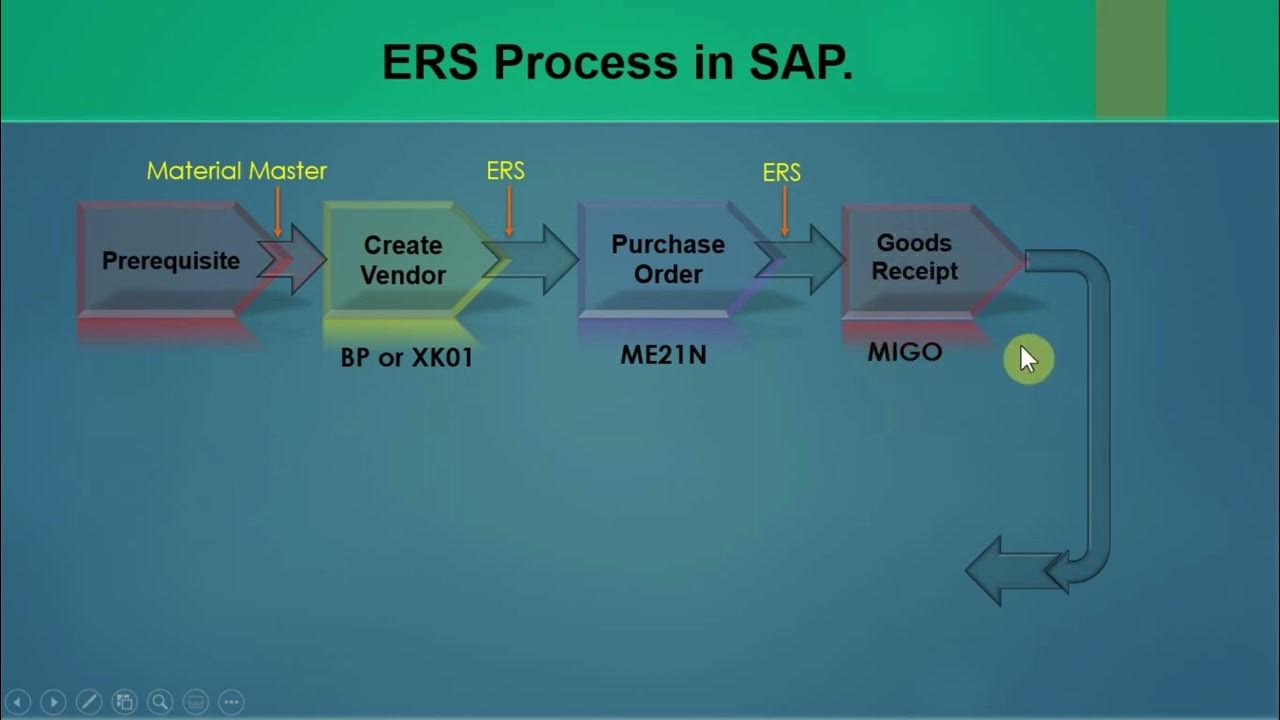 06.12) Evaluated Receipt Settlement (ERS) Process and Configurations - SAP MM (HANA/ECC) #sap # ...