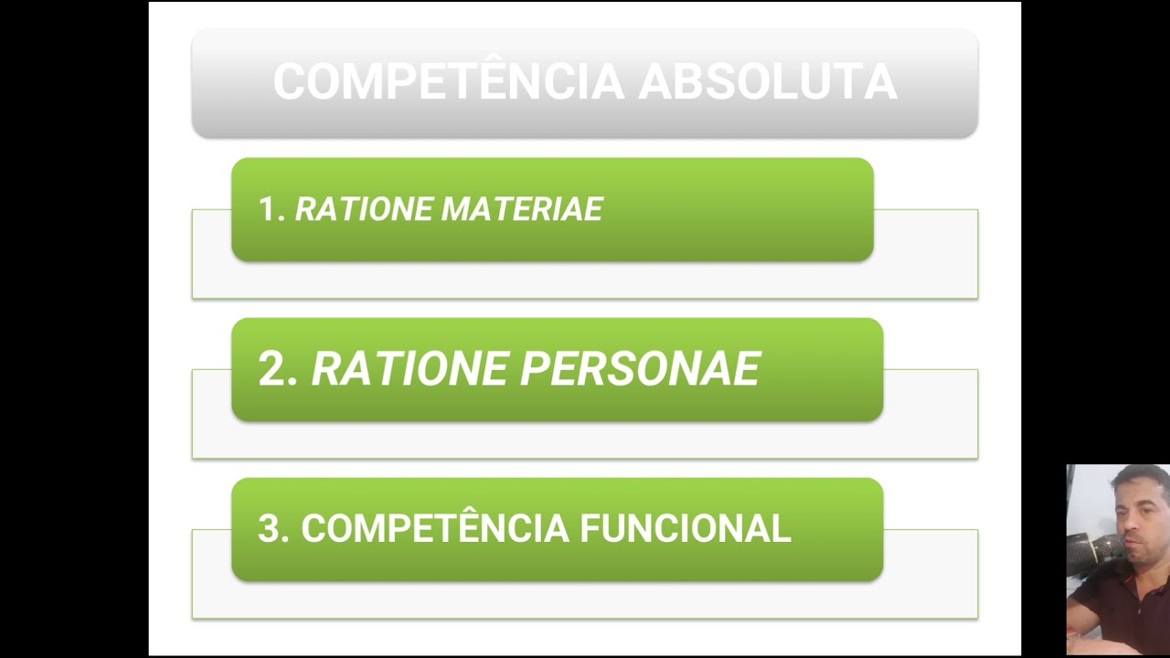 COMPETÊNCIA - Parte #4 - ESPÉCIES DE COMPETÊNCIA ABSOLUTA - YouTube