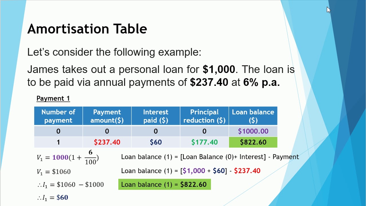 Amortisation Tables Vieo 1 YouTube amortisation-tables-vieo-1-youtube