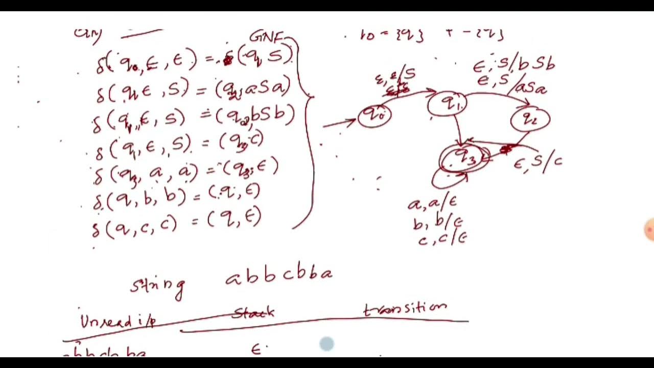 KTU CST301 FLAT|S5 CS|Module 4 Part 5|Equivalence of CFG and PDA- CFG to PDA Conversion - YouTube