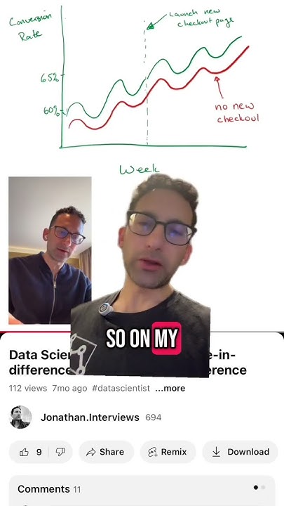Introducing Difference-in-Differences: An important data science model for causal inference ...