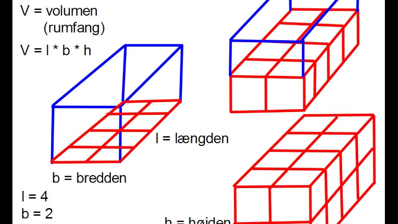 Rumfang - Beregning af rumfang - YouTube