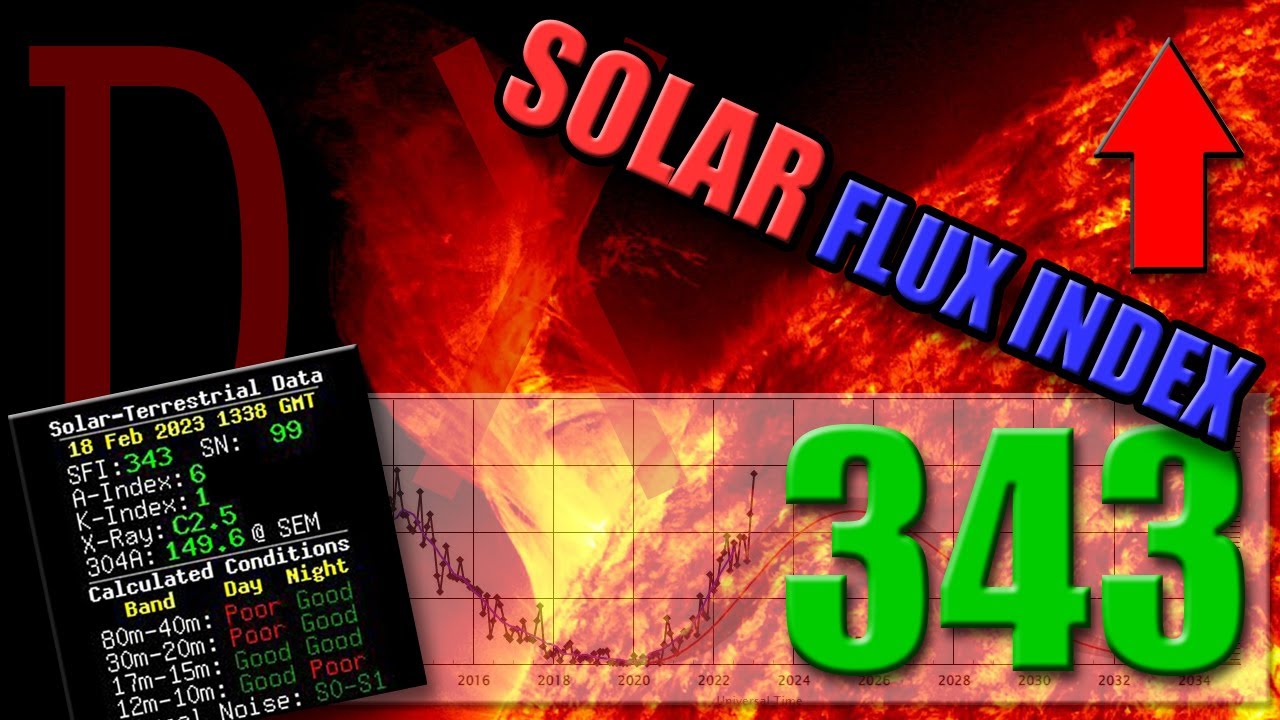 SOLAR FLUX INDEX hits 343, COULD it go higher? HAM RADIO operators love ...