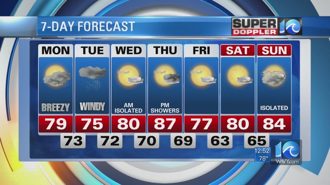 Super Doppler 10: Possible Tropical Cyclone - YouTube