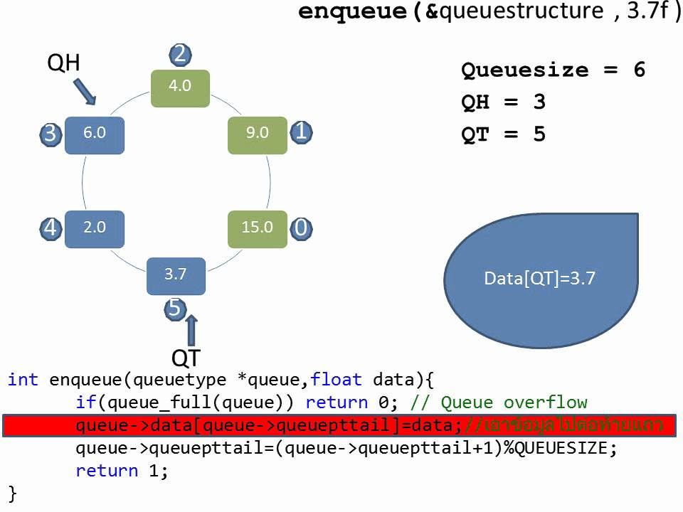 CQueue 5411810016 - YouTube