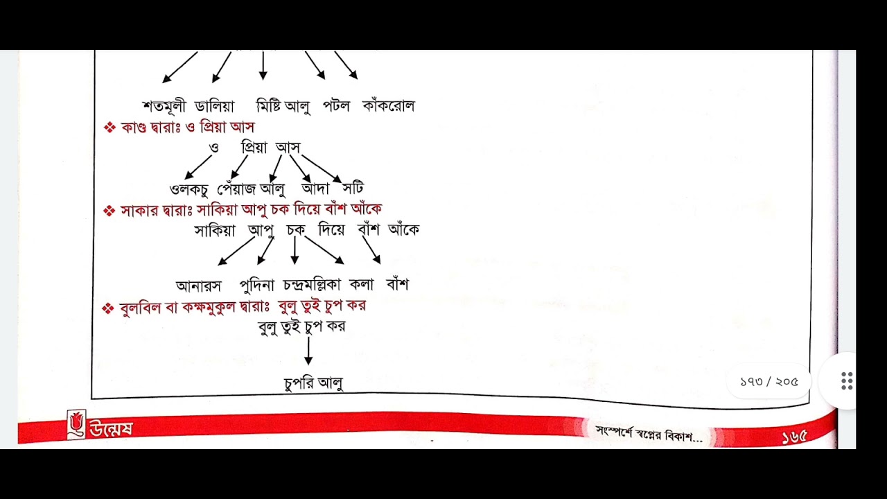 Ch-10;Plant Reproduction | Botany | Unmesh Meditrix | Medical admission ...