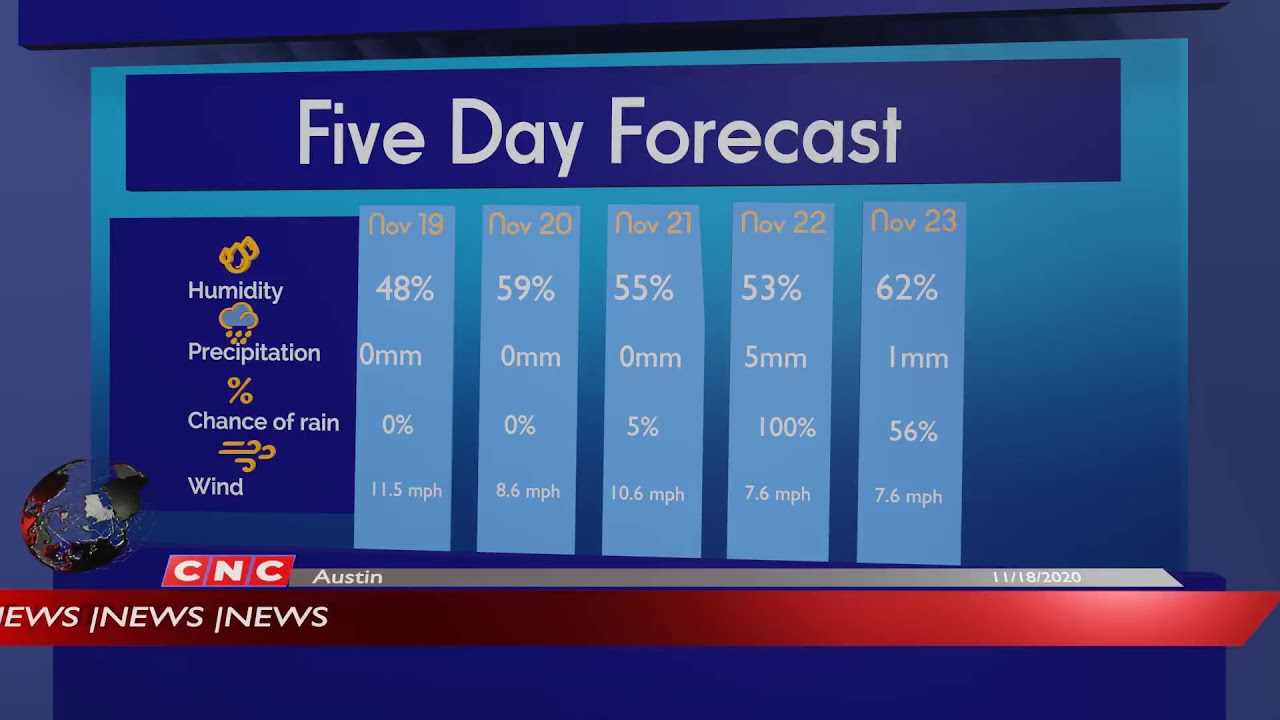 Weather Forecast Austin Austin Weather Forecast and Local News 11/18 ...